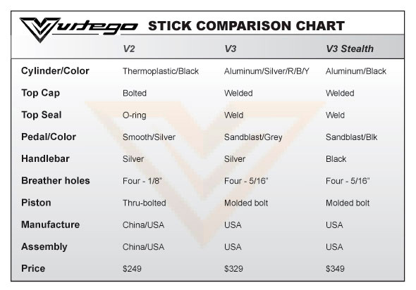 Vurtego Pogo Sticks Comparison Chart